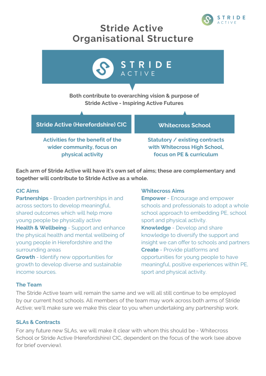 Governance - Stride Active